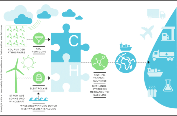 Efuel Alliance